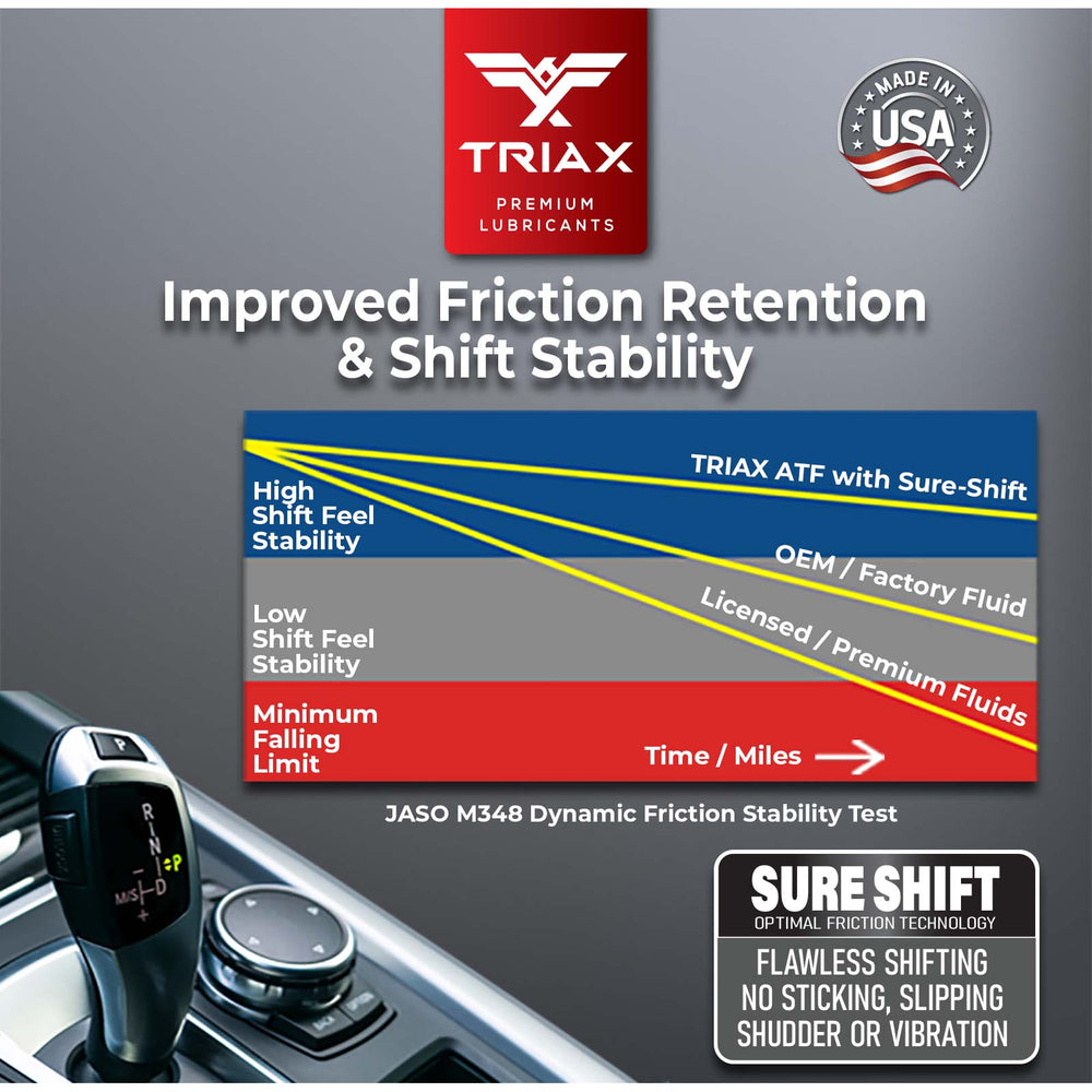 TRIAX Euro Car ATF Full Synthetic – TRIAX Lubricants