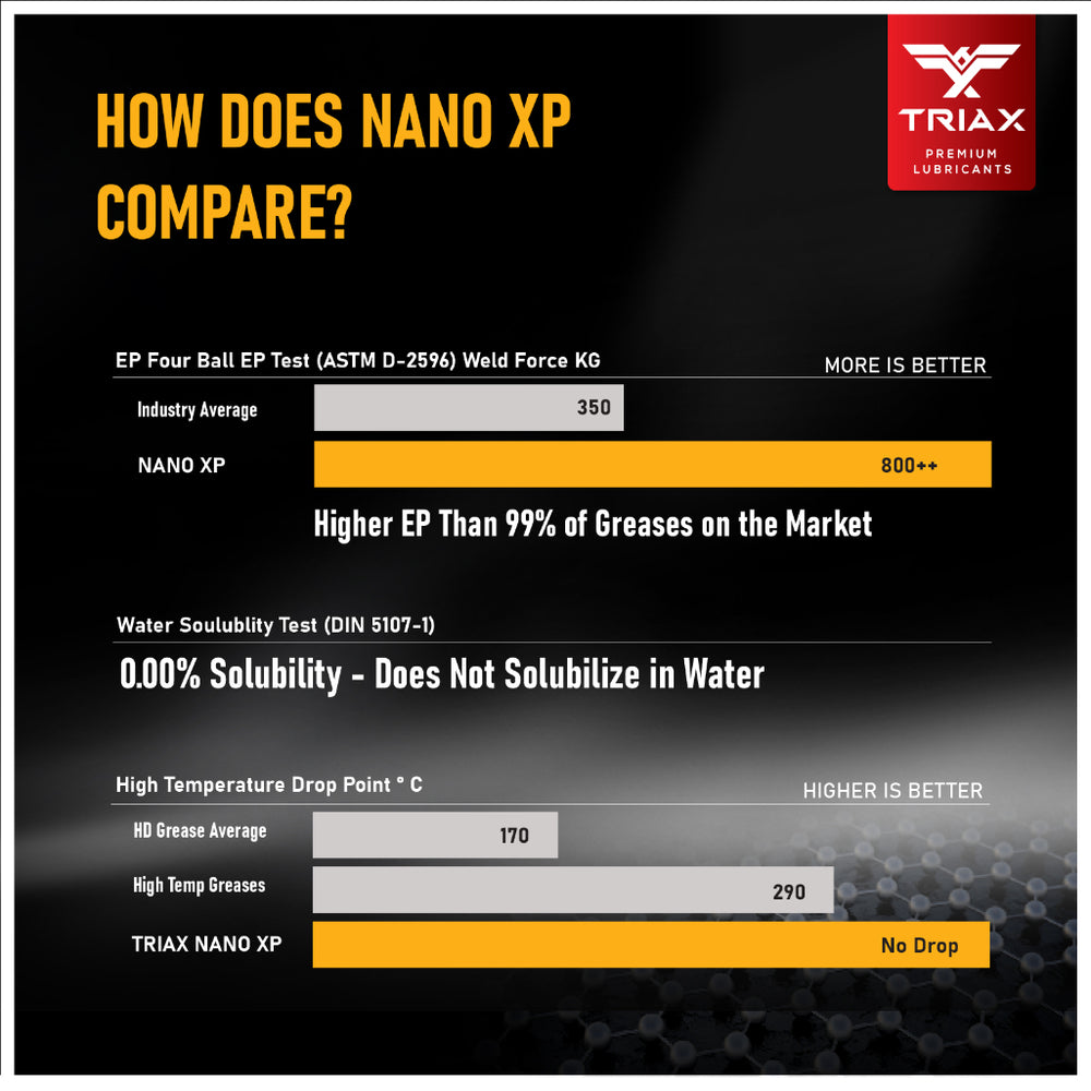 TRIAX Nano XP Grease – TRIAX Lubricants